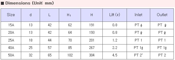 [JSV-HT41]低扬程螺纹连接安全阀_安全阀_JOKWANG_阀门产品_南京麦杰斯机电设备有限公司